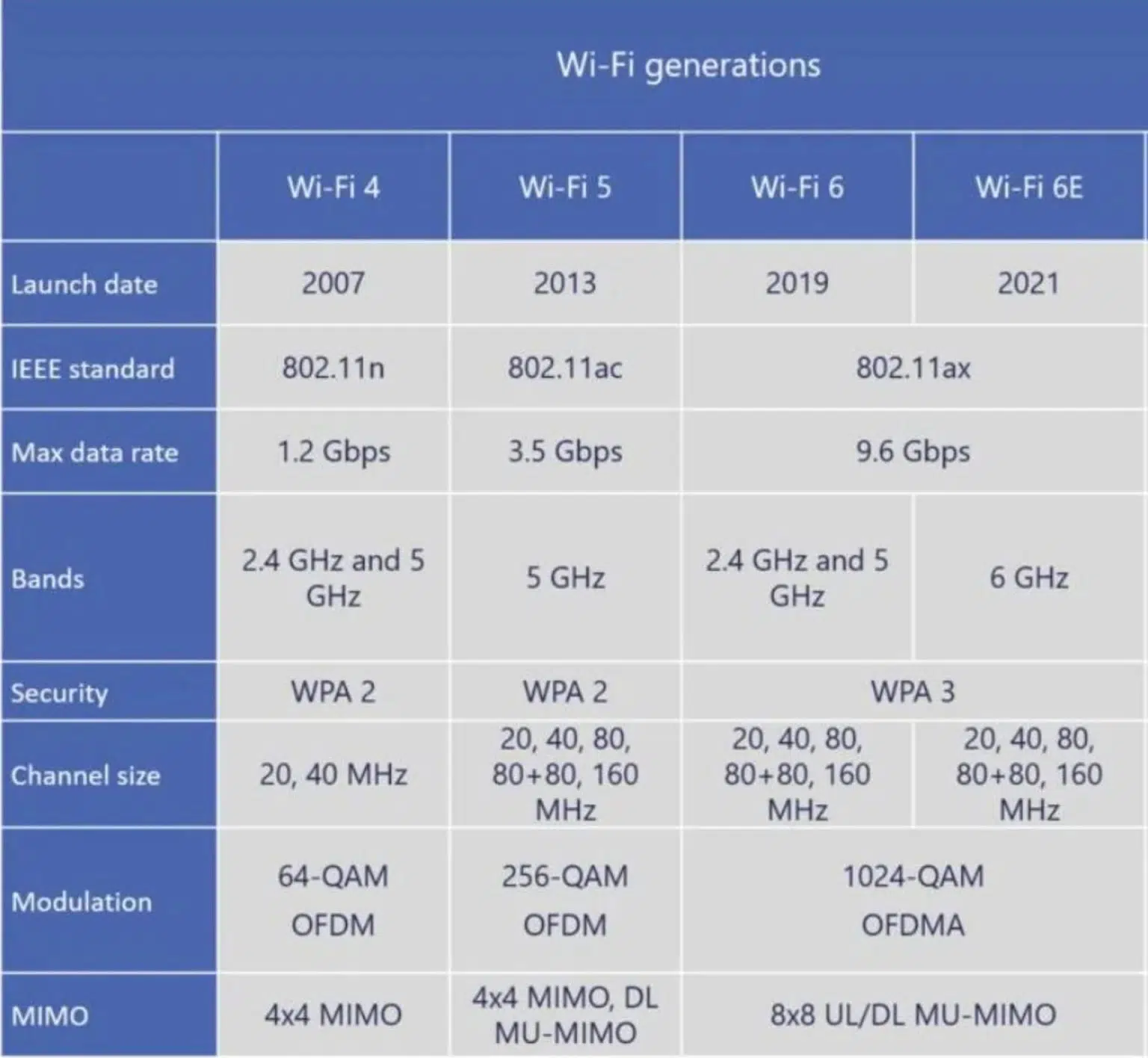 WiFi 5 Vs WiFi 6, The 7 Key Improvements You Have To Know WiFi 5 Vs WiFi 6, The 7 Key Improvements You Have To Know
