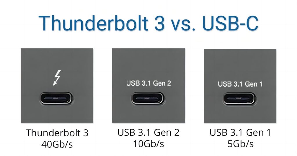 Thunderbolt Port: History, Uses, Benefits, And Trends